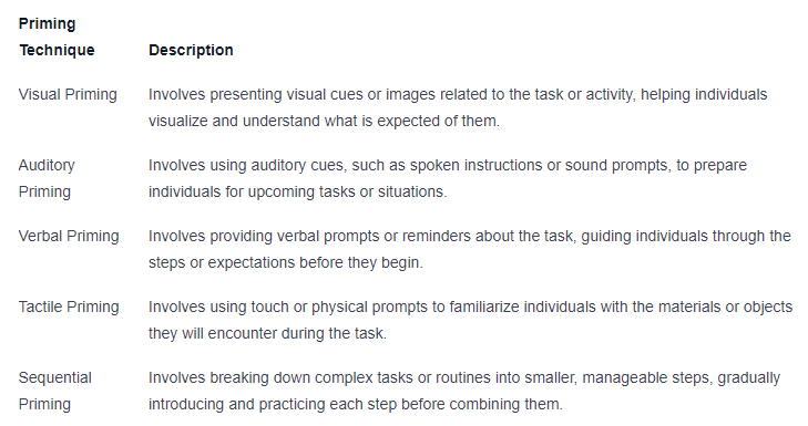 A Break Down of Priming in ABA | Above and Beyond Therapy